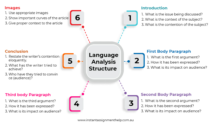 Language Analysis Essay Structure Examples Techniques